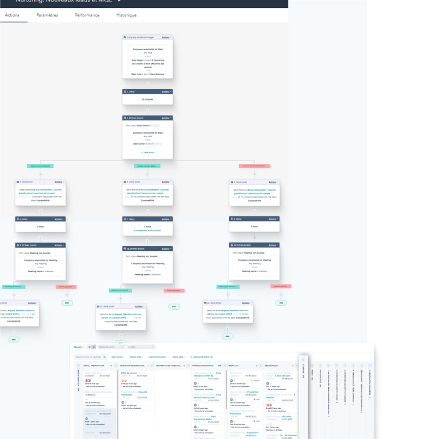 A Step-by-Step HubSpot Implementation Blueprint